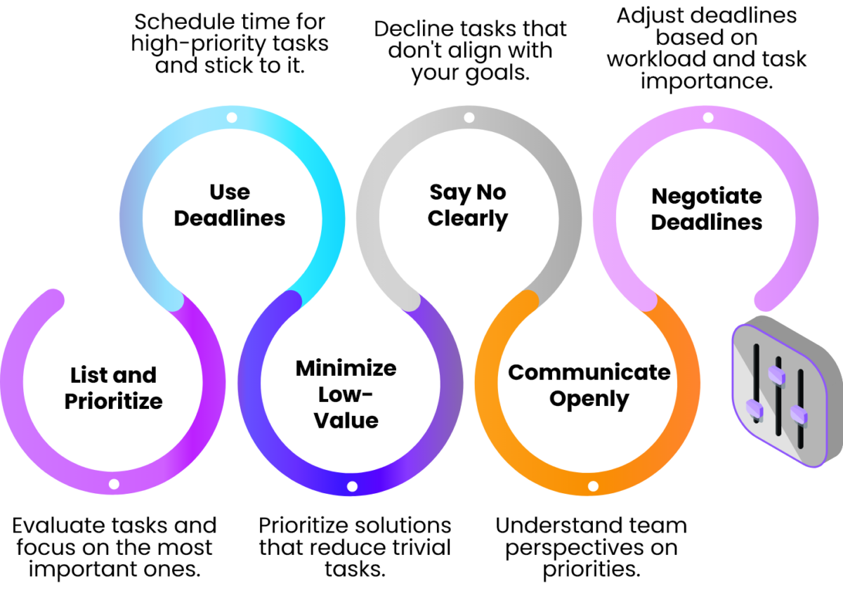 Xperiences - Setting & Managing Priorities - Xapa